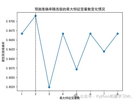 机器学习随机森林算法——分类问题案例解析（sklearn）sklearn实现随机森林 Csdn博客