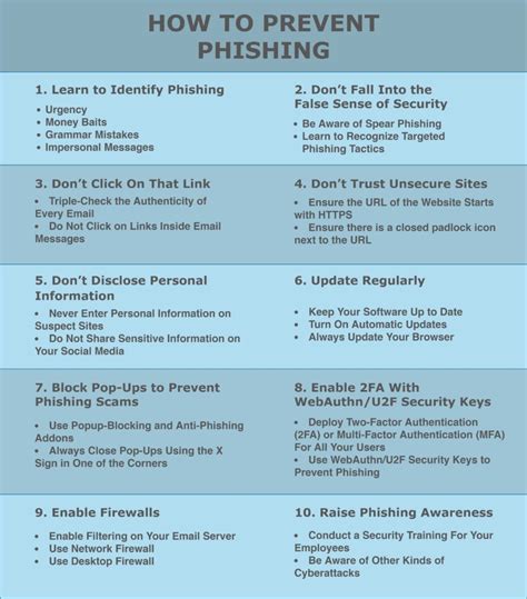 Phishing Attack Prevention Checklist A Detailed Guide