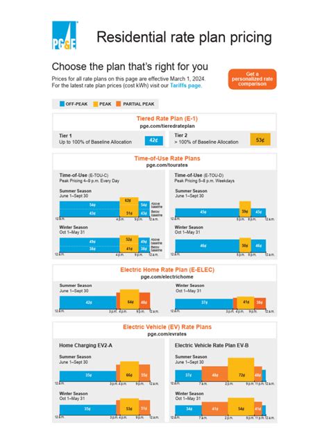Pgande Residential Rate Plans 2024 Pdf Pacific Gas And Electric
