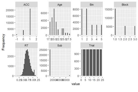 Chapter 8 第七讲：描述性统计与数据可视化基础 R语言在心理学研究中的应用 从原始数据到可重复的论文手稿 V2