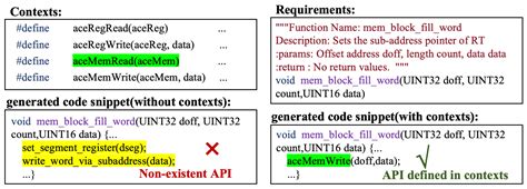 Using Large Language Models For Aerospace Code Generation Methods Benchmarks And Potential Values