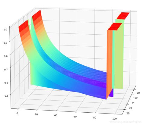 Python傅里叶变换，模拟光孤子脉冲传输python光孤子 Csdn博客