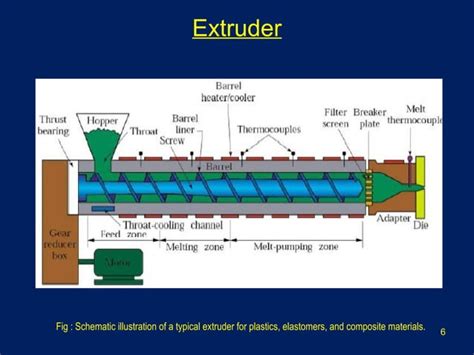 Plastic Moulding PPT