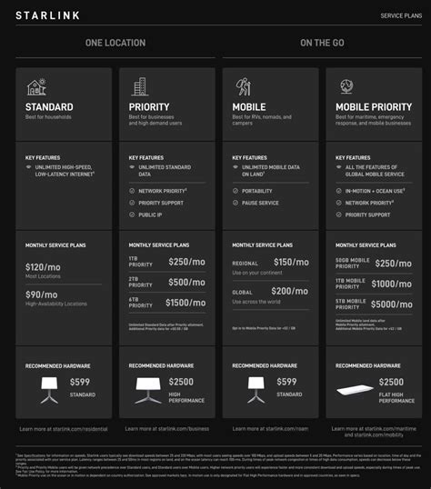 Starlink Unlimited Data Hits Standard Plans Mobile App Gets New Account Screen
