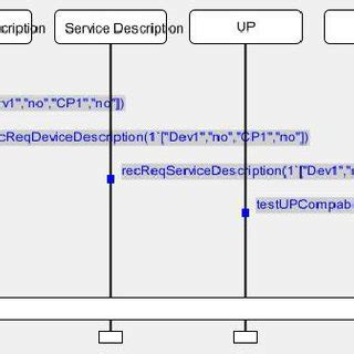 UPnP UP Authentication Process Download Scientific Diagram