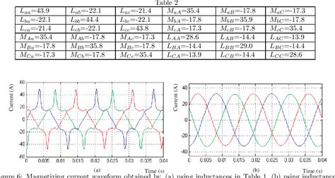 Table 2 From Finite Element Based Transformer Operational Model For