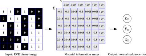 Dr Sachin Agrawal On Linkedin A Generalised Deep Learning Based Surrogate Model For