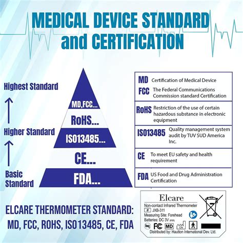 Medical No Touch Infrared Thermometer For All Ages Updated Hospital Grade Touchless