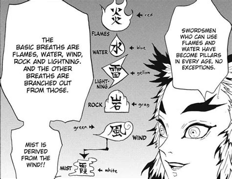 Demon Slayer Most Powerful Breathing Techniques Images