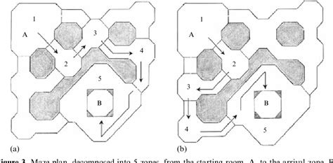 Figure 2 From Human Spatial Navigation Via A Visuo Tactile Sensory