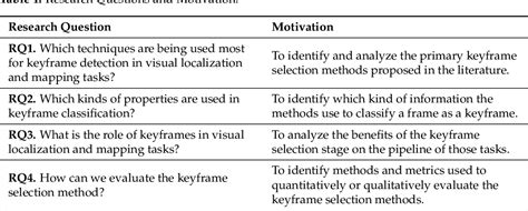 table 1 from keyframe selection for visual localization and mapping tasks a systematic