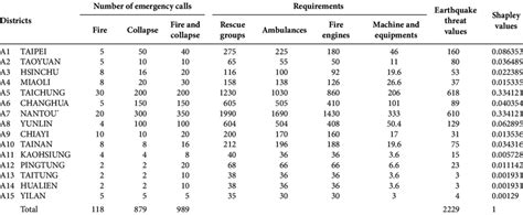 Fifteen Examples For Computing Earthquake Threat Values And Shapley