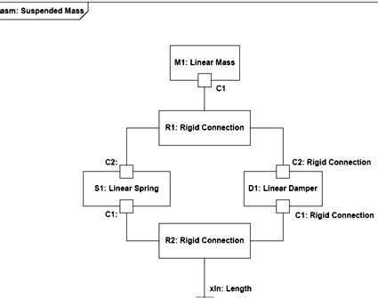 Sysml The Systems Modeling Language Embedded