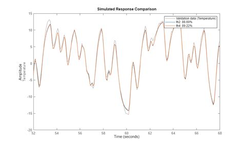 Model Structure Selection Determining Model Order And Input Delay