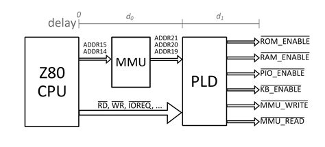 Zeal 8 Bit Documentation