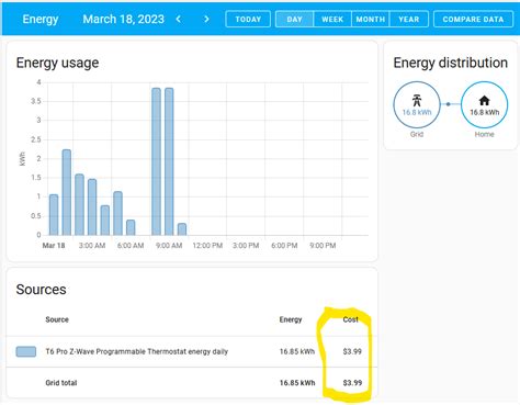 Energy Dashboard In Android App Does Not Report Cost · Issue 15861