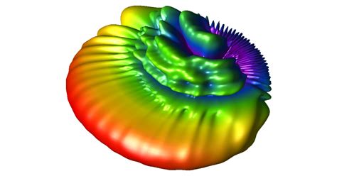 User Defined Antennas Wavefarer® Radar Simulation Software Remcom