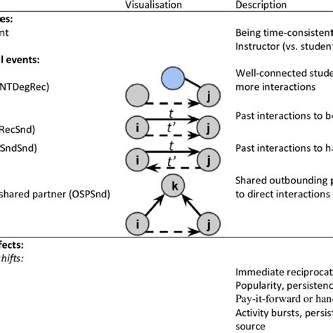 Bodong Chen Professor Associate Phd University Of