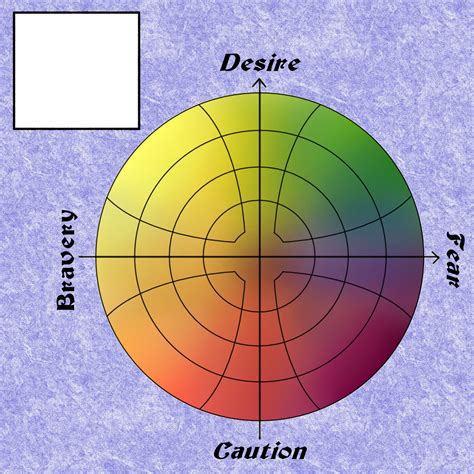 Blank Moral Compass Campaign Mastery