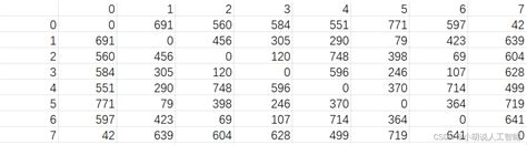 基于gbdttkinter穷举法按排队时间预测最优路径的智能导航推荐系统——机器学习算法应用含python工程源码数据集（二）python实现交通推荐系统 Csdn博客