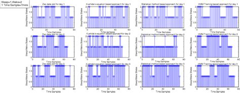 Figure 2 From An Smartphone Based Algorithm To Measure And Model