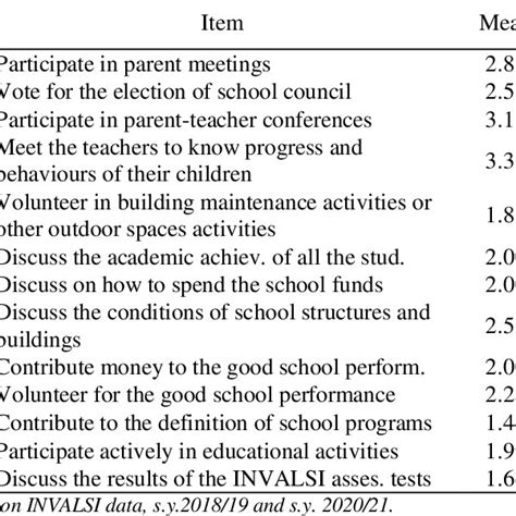Multilevel Standardized Mediation Model Msem Coefficients And P Values Download