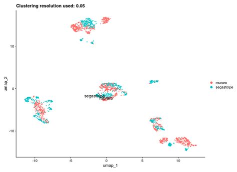 Highly Customizable Multi Sample Single Cell Rna Seq Pipeline On The Cgc Seven Bridges