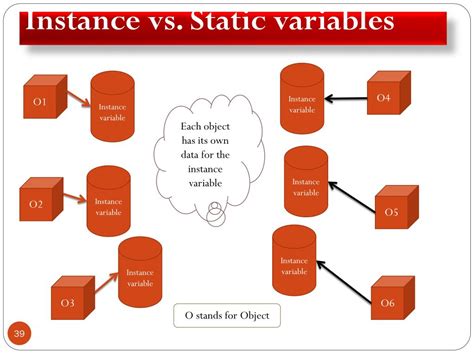 ppt object oriented programming powerpoint presentation free download id 2600779