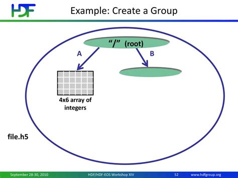 Introduction To Hdf5 Mike Mcgreevy The Hdf Group Ppt Download
