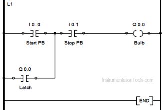 How To Upload Siemens PLC Programs InstrumentationTools