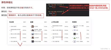 【css基础】 Csdn博客