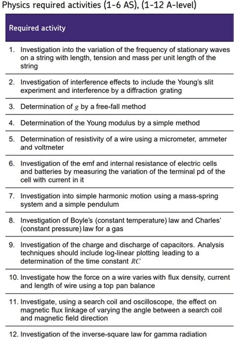 A Level Practical Endorsement And Cpacs Physics Thinking