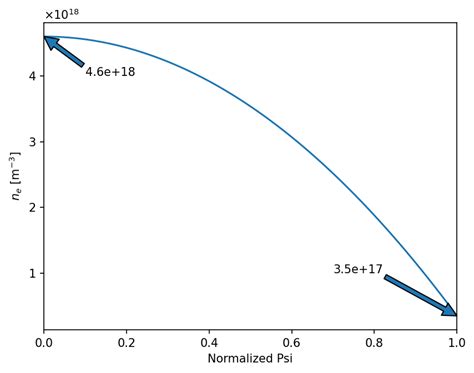 typical plasma parameters — cherab phix documentation