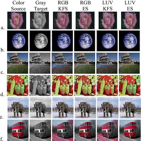 Ub Tree Semantic Scholar