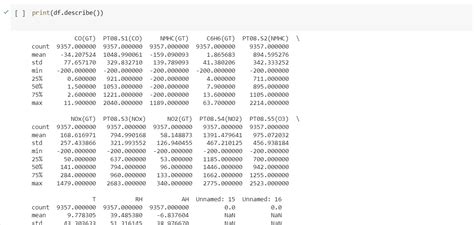 Github Thanikasreebex 10 Datascience Process On Complex Dataset