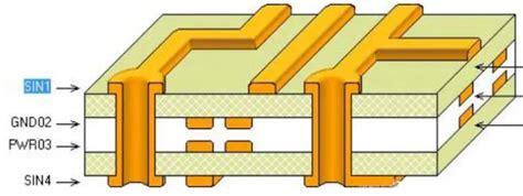 4 Layer Pcb Layout Stack Up Thickness And Design Guidelines Pcb And Mcpcb Best Technology
