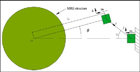 Figure 3 From Development Of A Nonlinear Adaptive Absorber Based On