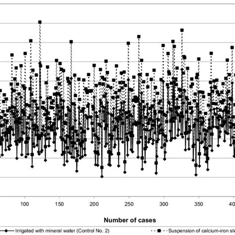 Imitation Of Crop Yields By Crop Rotation For 2009 2017 Years Centers Download Scientific