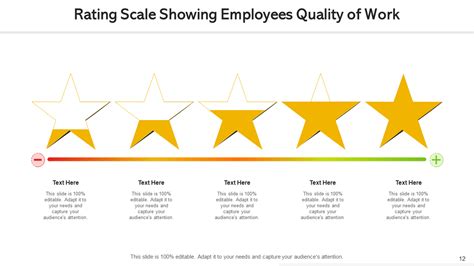 Scoring Scale 1 5