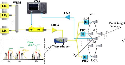 Figure 1 From Photonics Based Broadband Vortex Electromagnetic Wave
