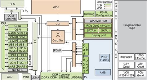 An Introduction To Fpgas Circuit Cellar
