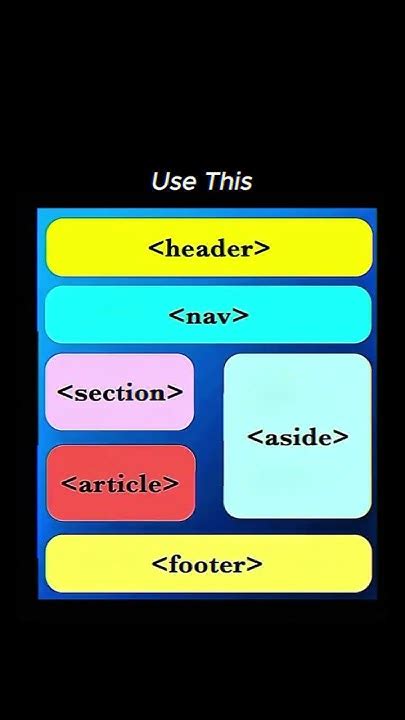 Dont Do This Use Semantic Tags Codingthirst Coding Html Css Youtube