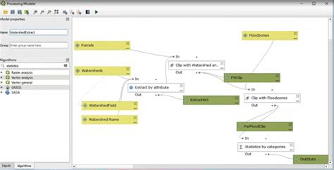 Can Automate Gis Data And Simplify The Process In Fme Or Qgis By