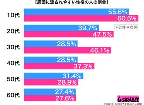 好きでもないタピオカを飲んで 周囲に流されやすい人の特徴とは Sirabee