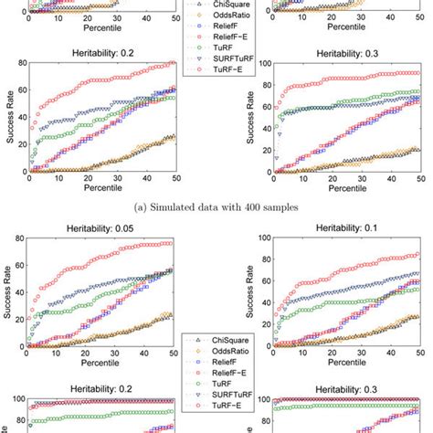 Success Rate Comparison Using Different Filtering Algorithms The