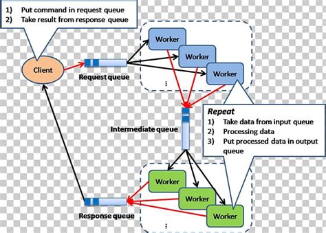 Software Design Pattern Scalability Systems Design Png Clipart Angle