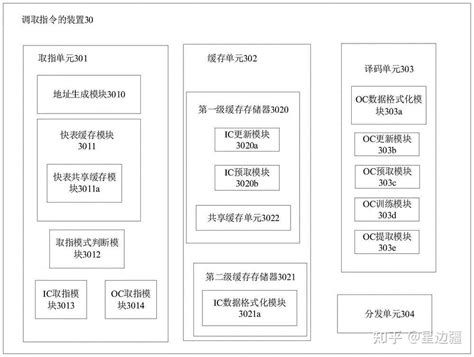 海光x86 Cpu架构的发展（国产cpu系列） 知乎
