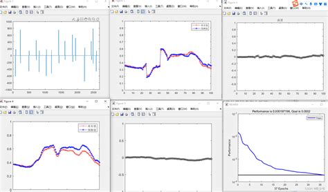 基于 Rbf人工神经网络的电力系统短期负荷预测研究基于rbf神经网络的短期电力负荷预测流程图 Csdn博客