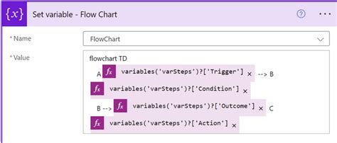 Using Mermaid Js To Generate A Diagram From Power Automate Dev Community