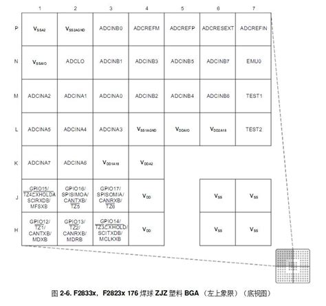 Dsp28335开发板中文资料汇总（dsp28335最小系统 引脚图 封装 初始化程序） 老古开发网